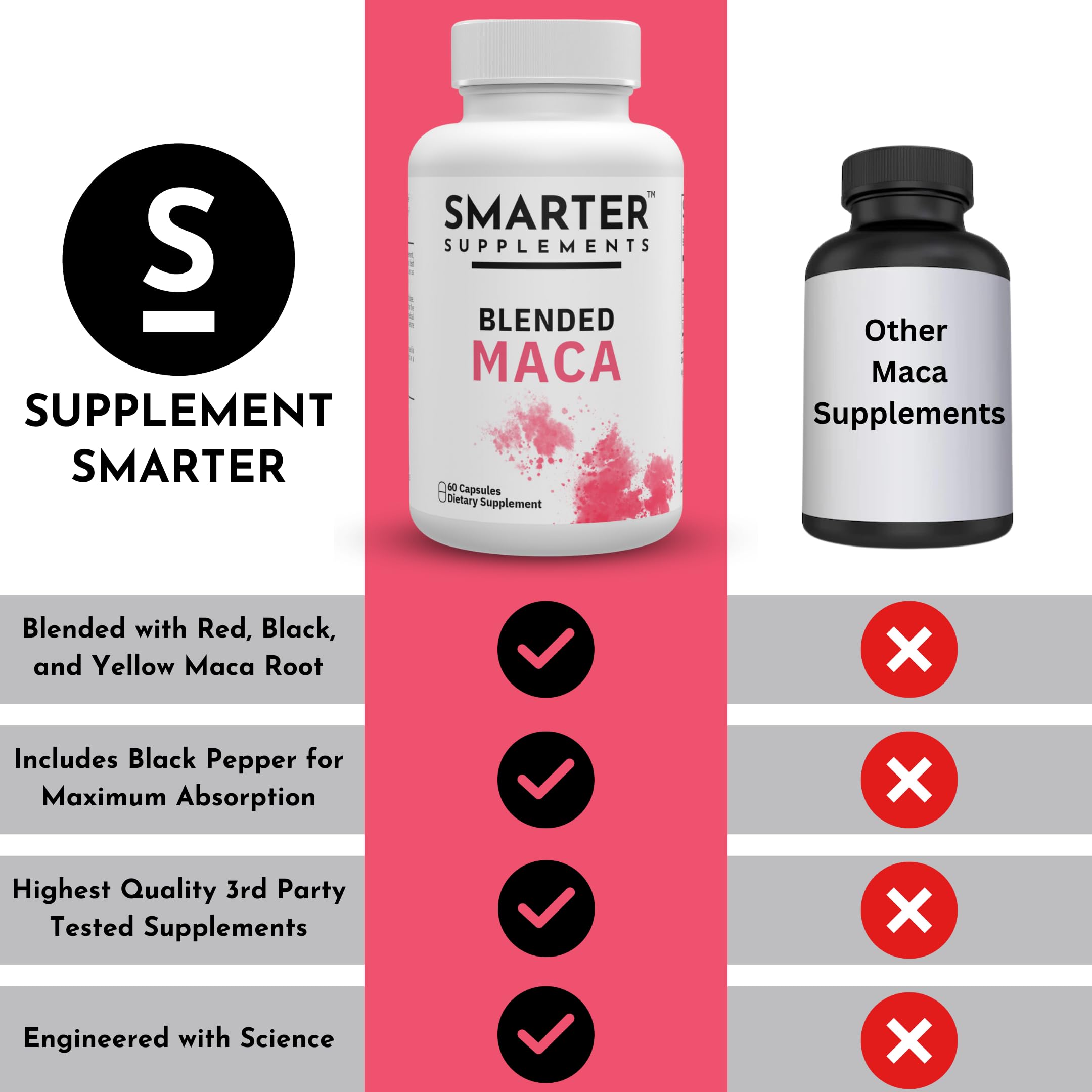 maca capsules for enhanced performance