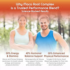 Maca capsules for hormonal balance