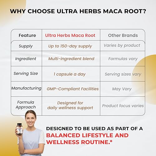 Maca root capsules for endurance