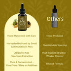 Maca root extract for wellness