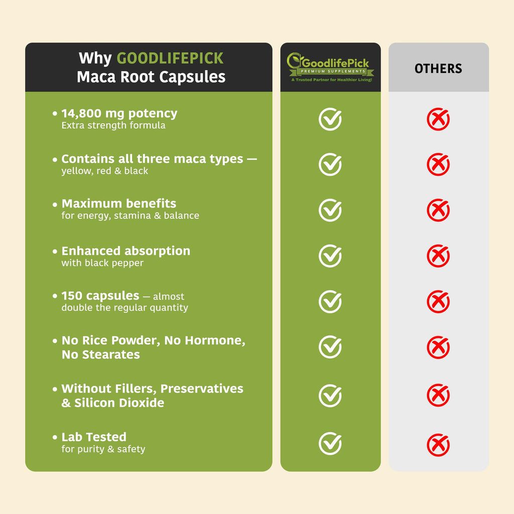 Maca root for hormonal balance