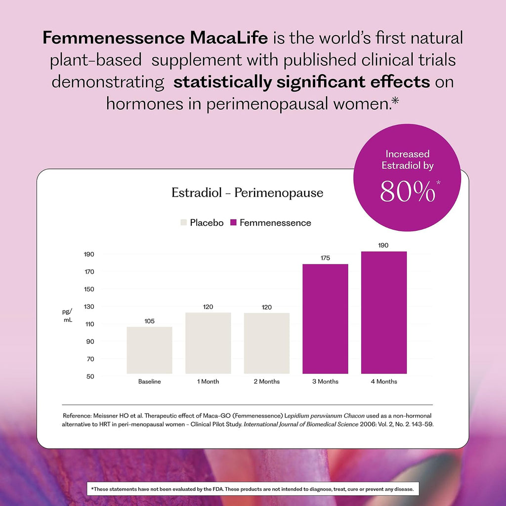 MacaLife capsules for hormonal balance