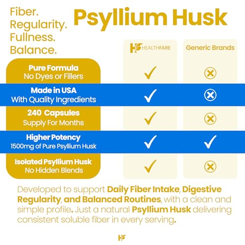 made in Canada psyllium husk capsules