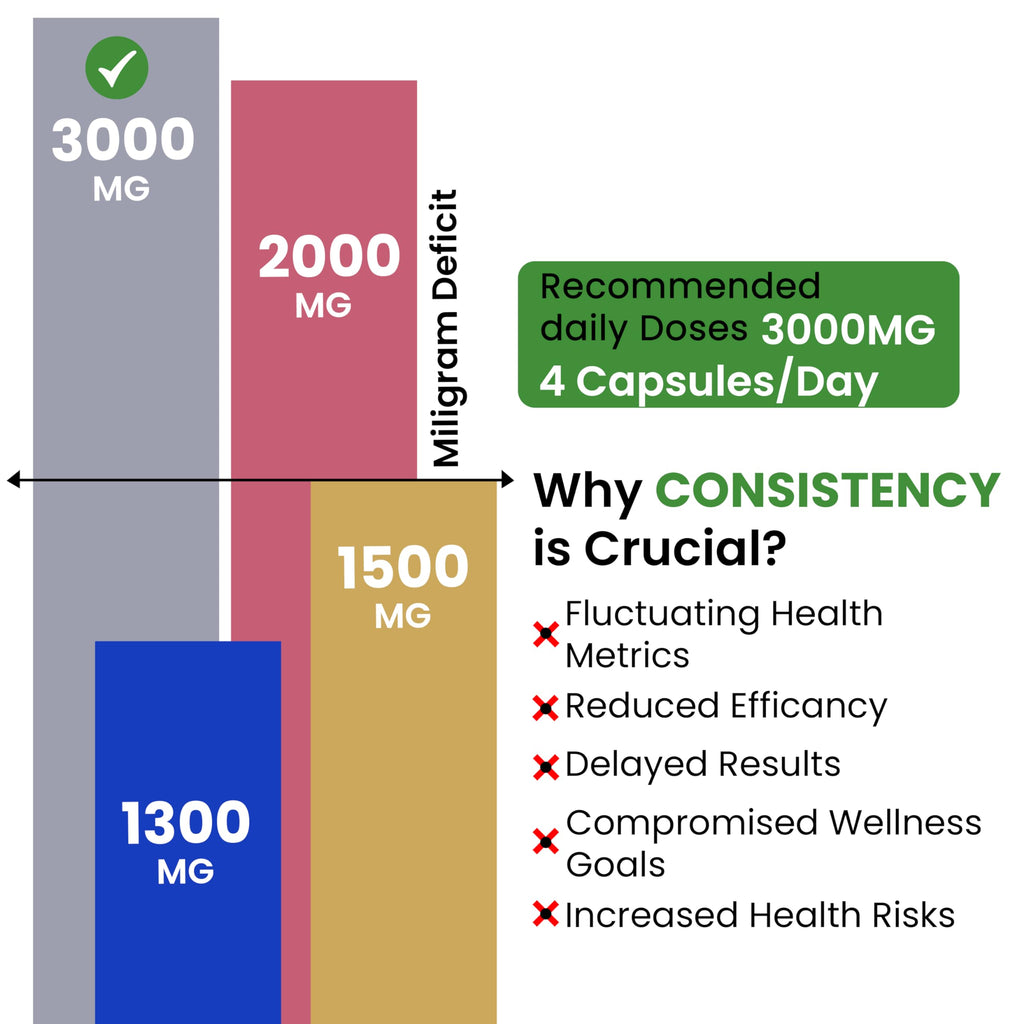 Made in the USA vitamin supplements