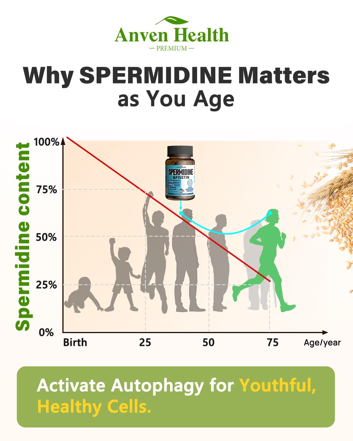 Made in USA health supplements
