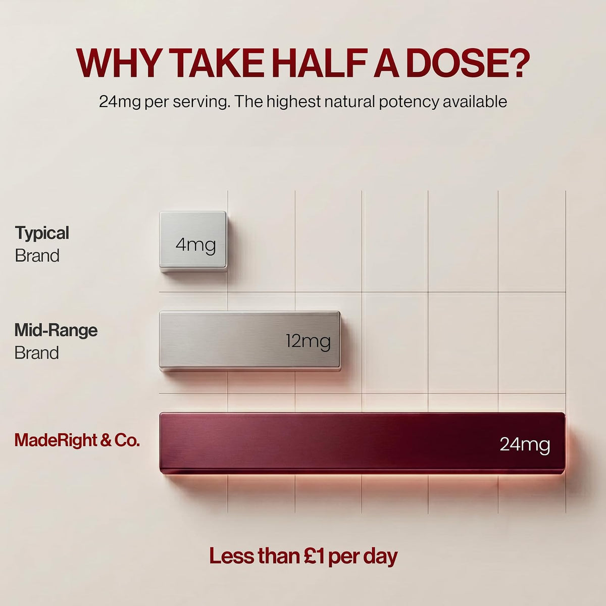 MadeRight Astaxanthin for eye support