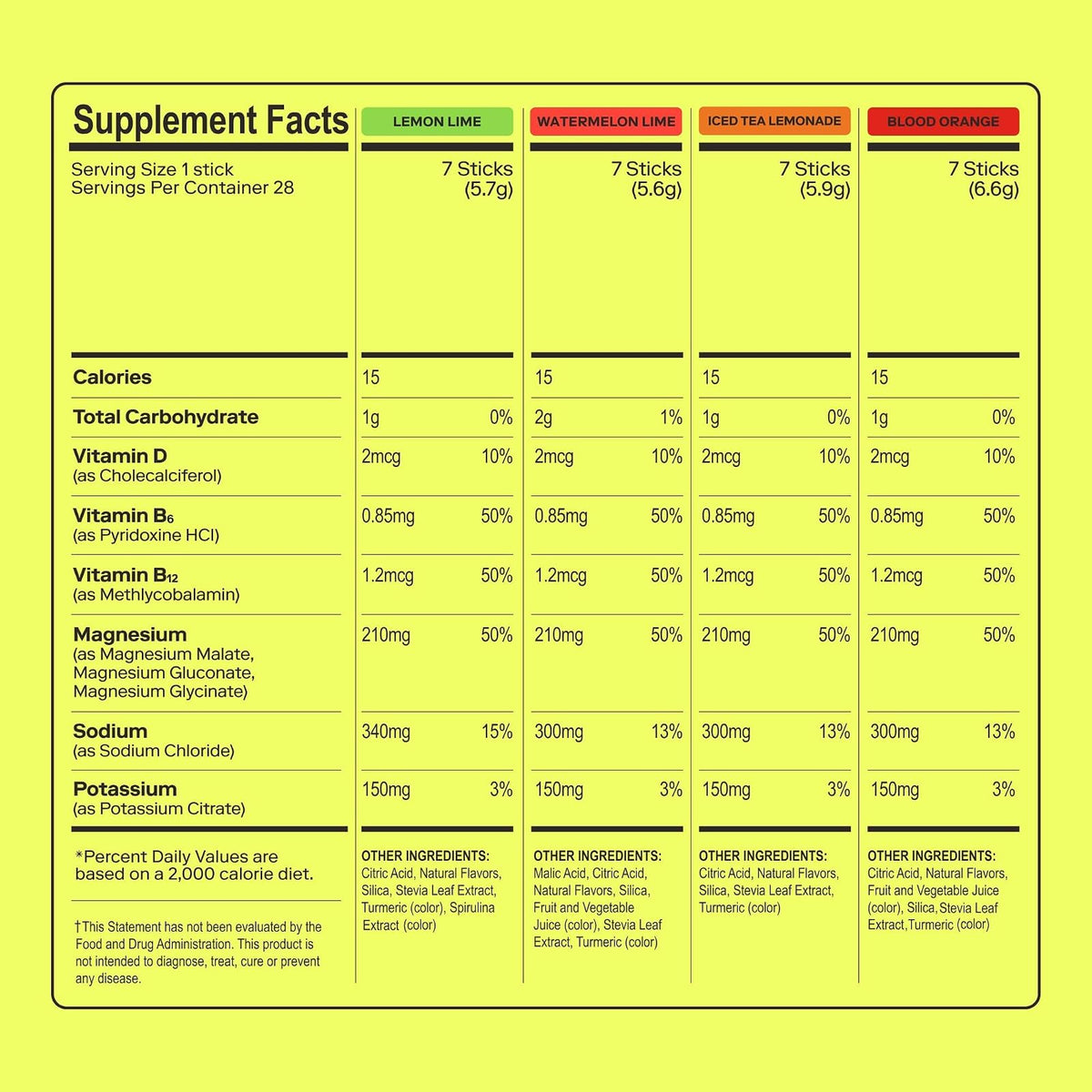 MAGNA electrolyte drink for workouts
