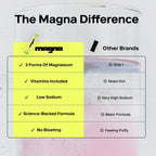 MAGNA electrolyte tablets for on-the-go hydration