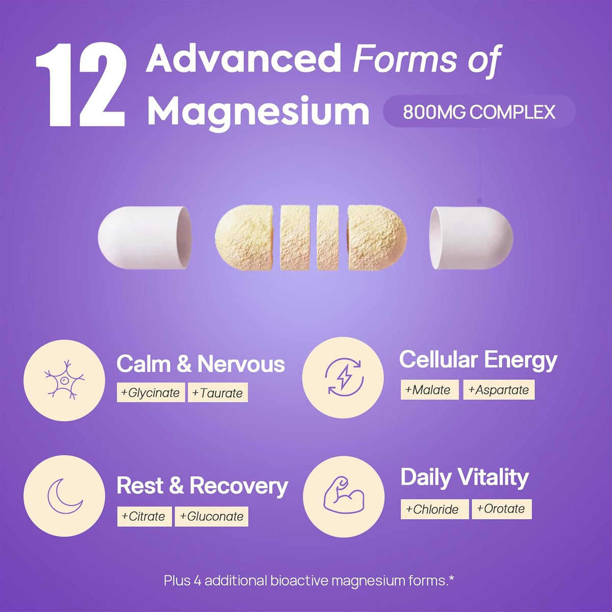 Magnesium 20-in-1 for overall wellness