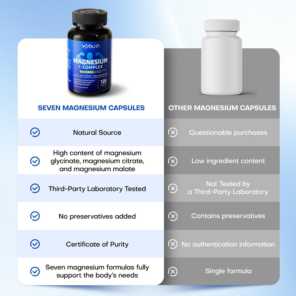 Magnesium 7 Complex supports bone strength