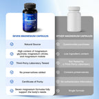 Magnesium 7 Complex supports bone strength