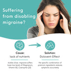 Magnesium and CoQ10 for energy