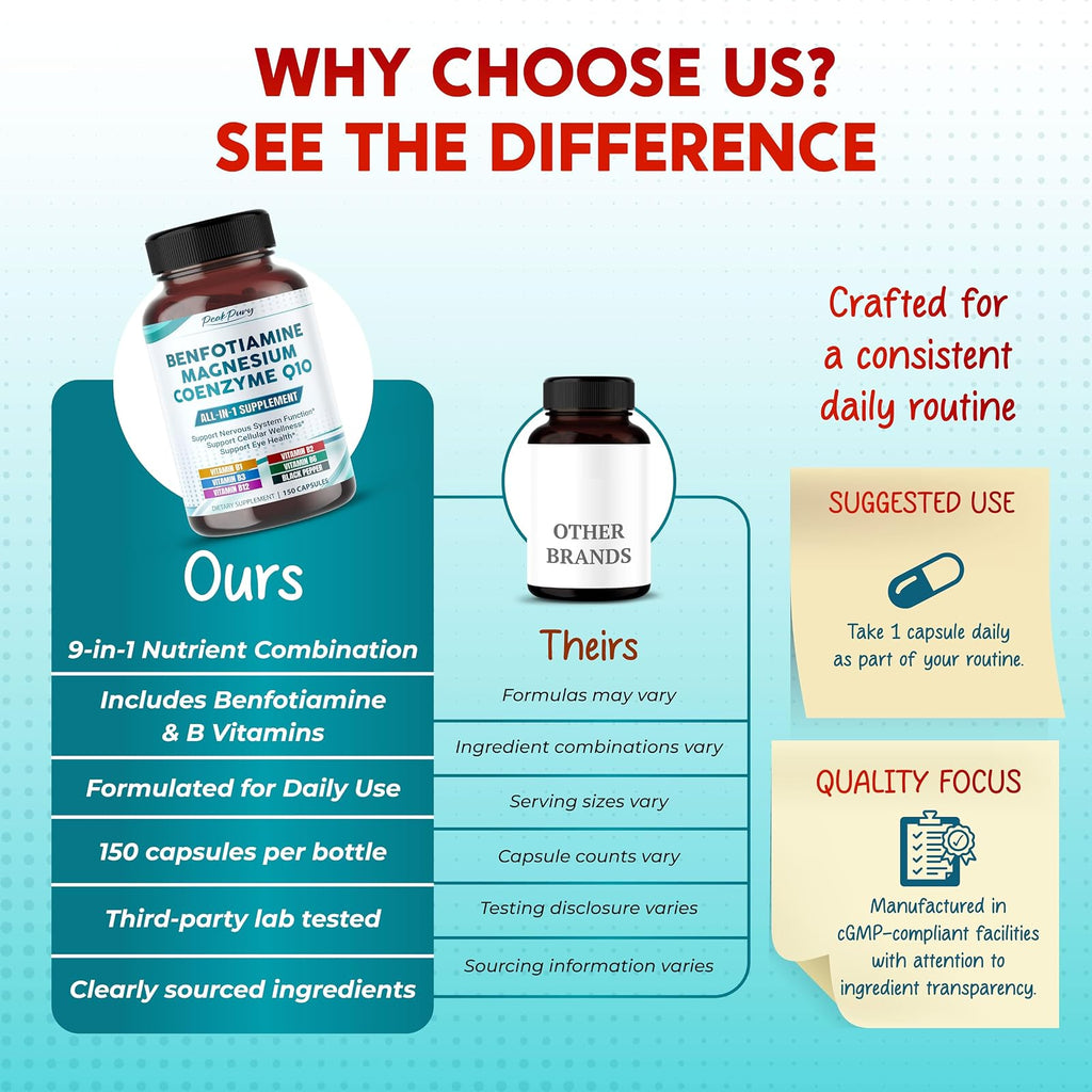 Magnesium and CoQ10 synergy