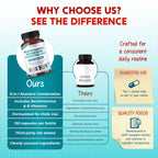 Magnesium and CoQ10 synergy