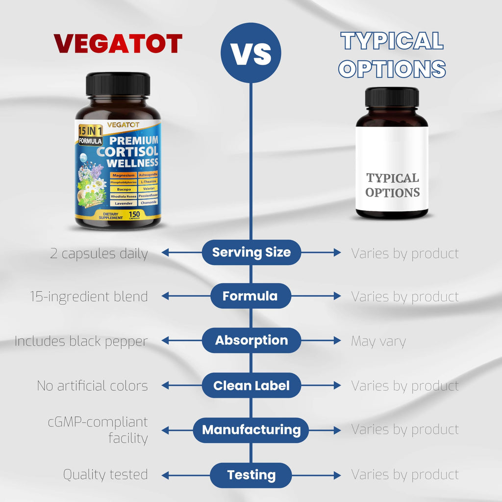 magnesium and herbal support formula