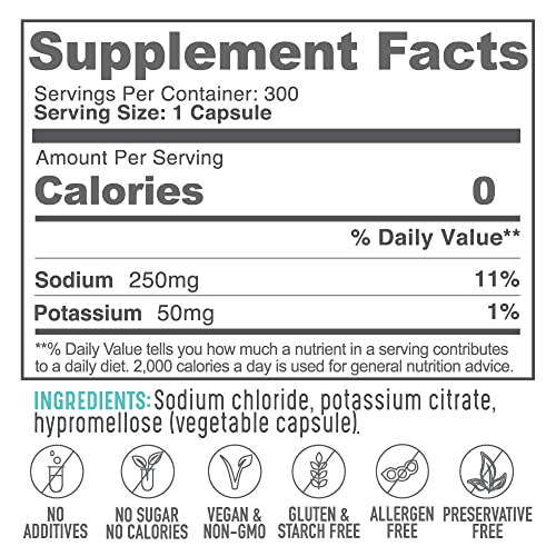 Magnesium and potassium synergy
