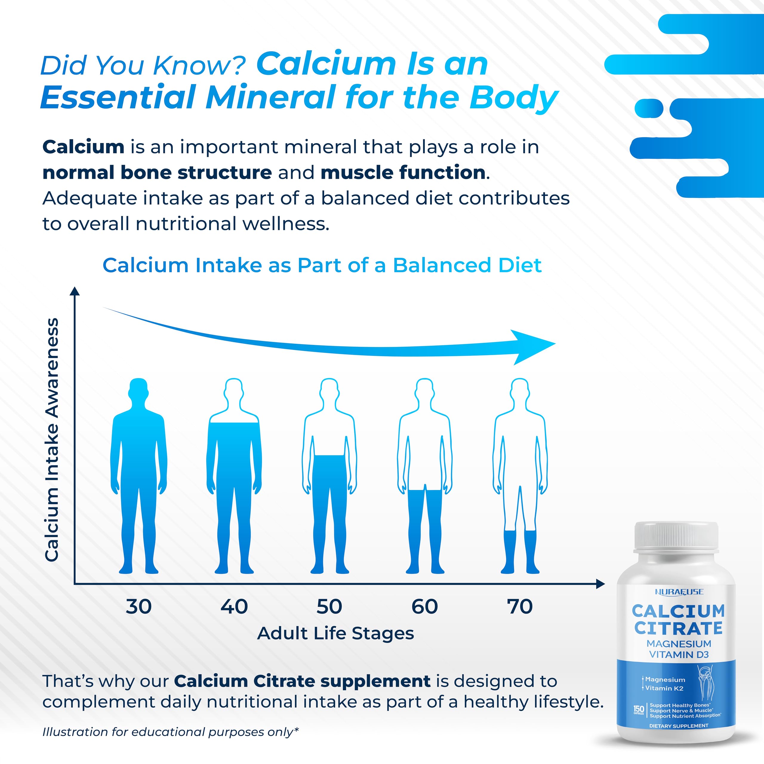 magnesium and vitamin D3 benefits