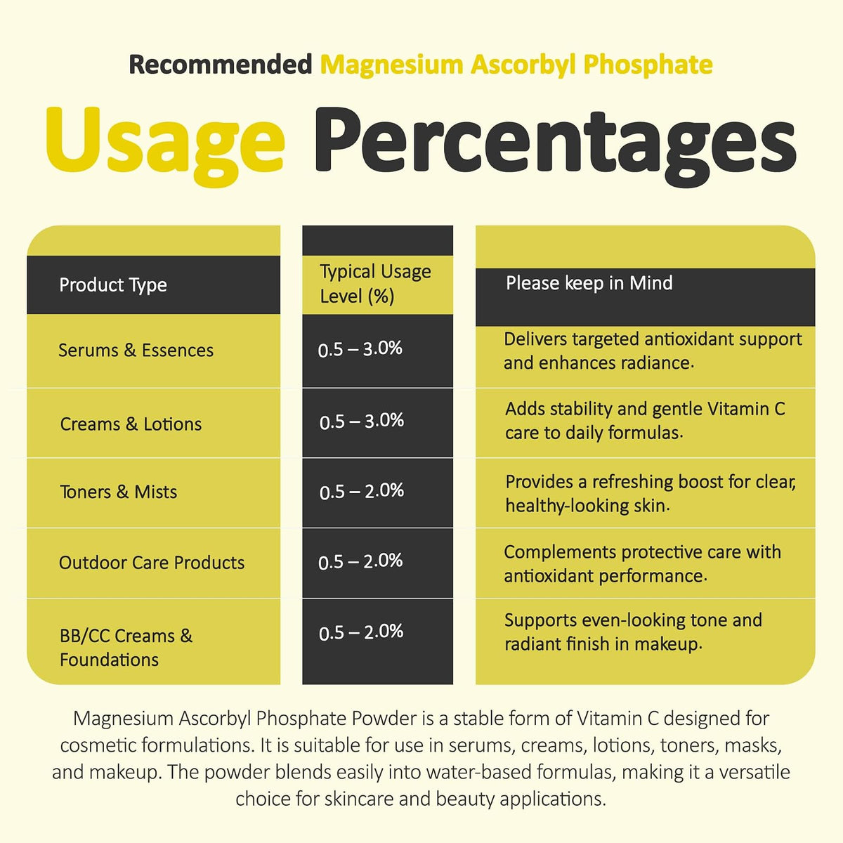 Magnesium Ascorbyl Phosphate for hydration