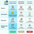magnesium bisglycinate daily supplement