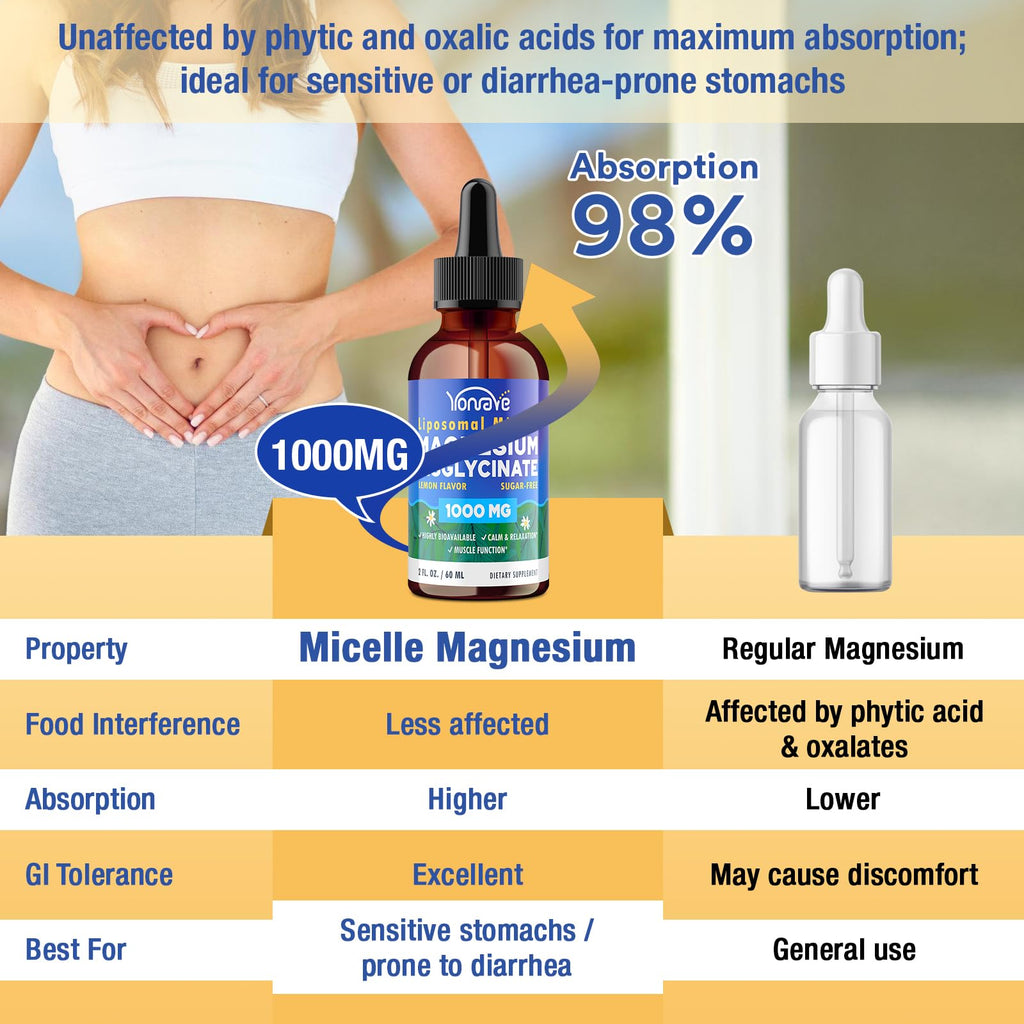 magnesium bisglycinate for athletes