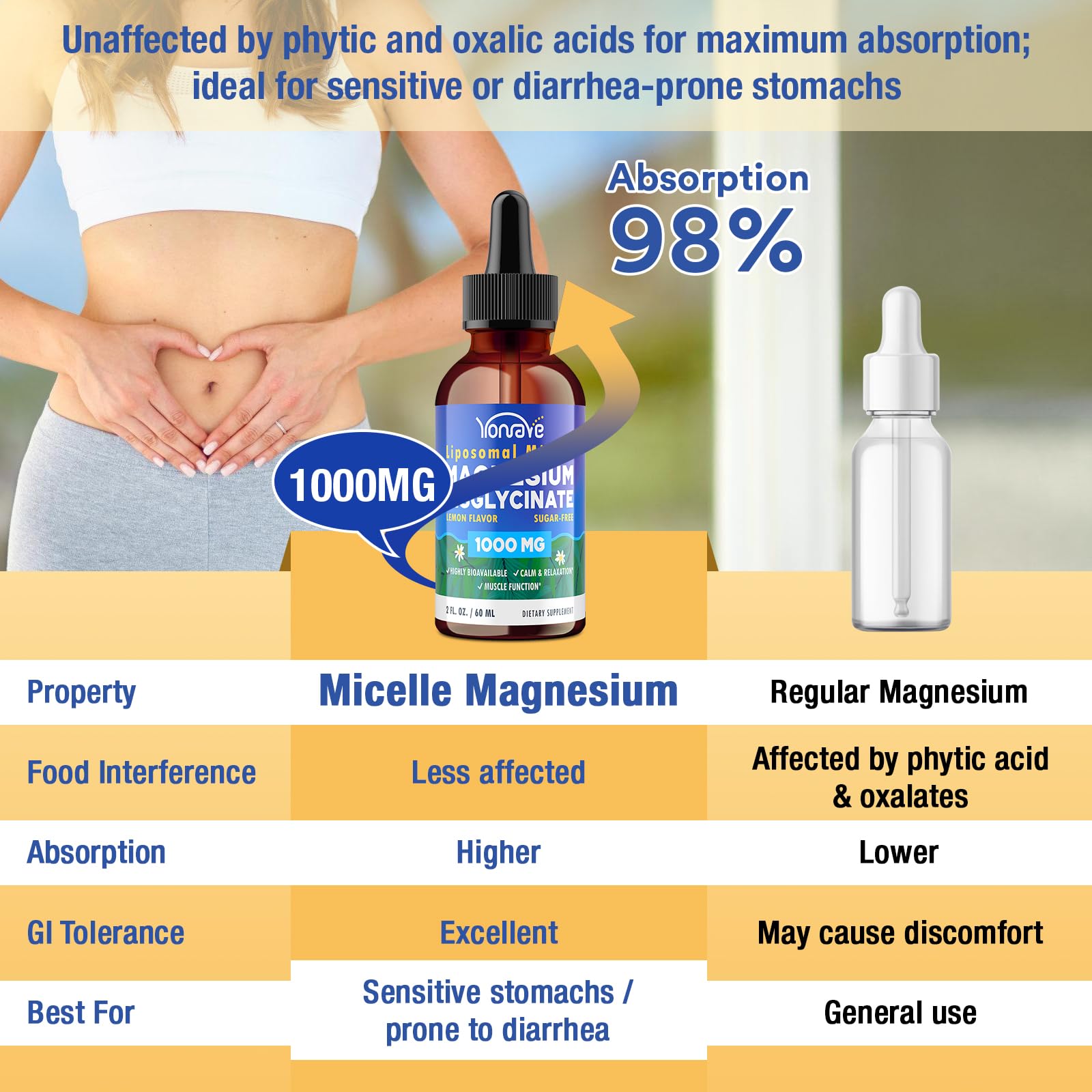 magnesium bisglycinate for athletes