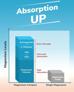 magnesium bisglycinate for better absorption