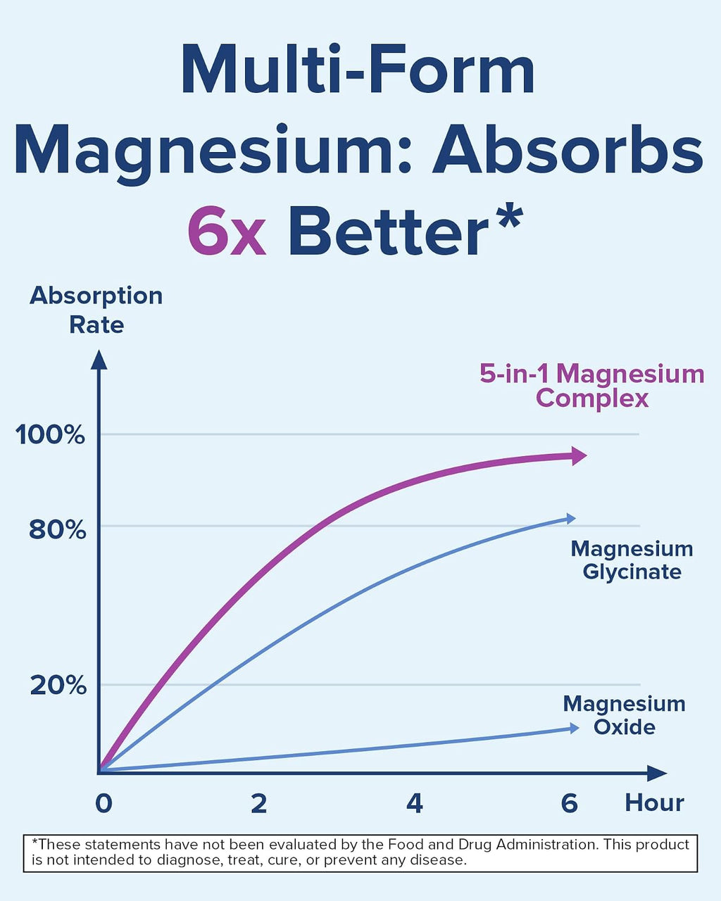 magnesium bisglycinate for daily wellness