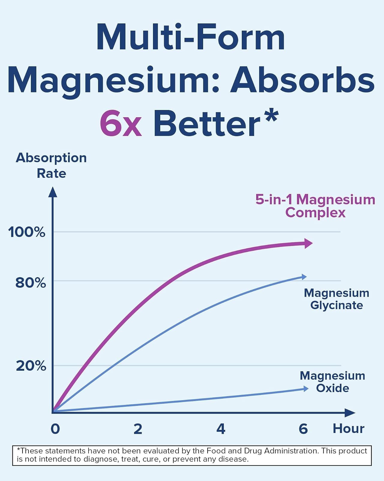 magnesium bisglycinate for daily wellness