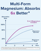 magnesium bisglycinate for daily wellness