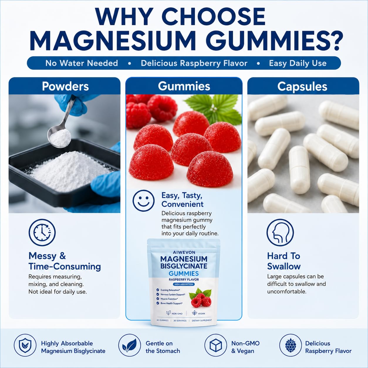 Magnesium bisglycinate for daily wellness