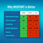 magnesium bisglycinate for muscle recovery