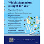 Magnesium bisglycinate for muscle recovery