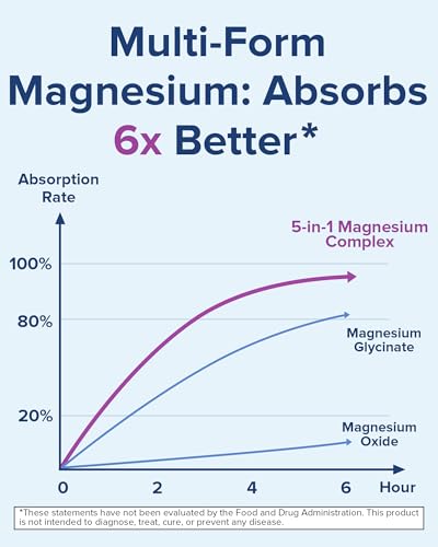 magnesium bisglycinate for muscle support