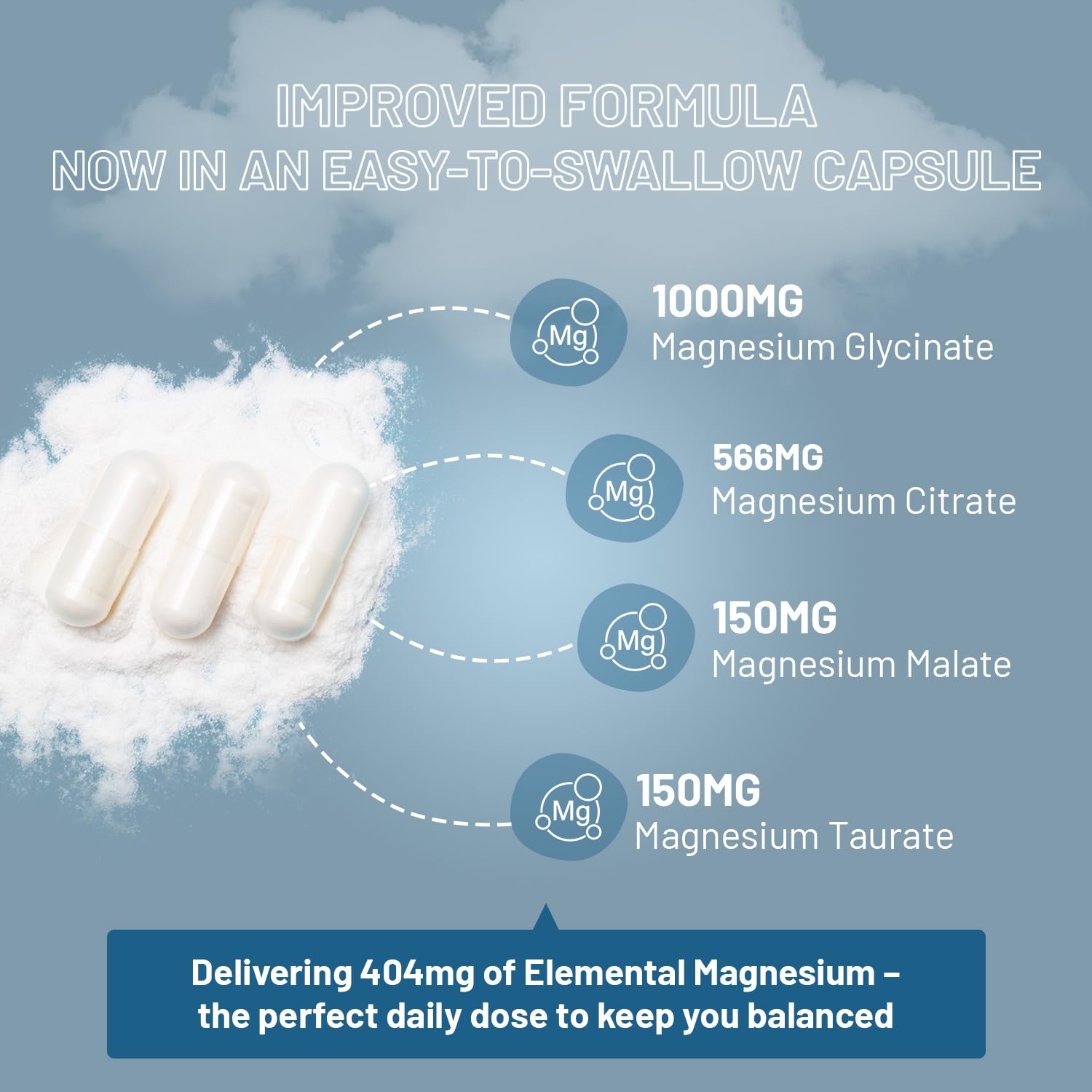 Magnesium bisglycinate for stress relief