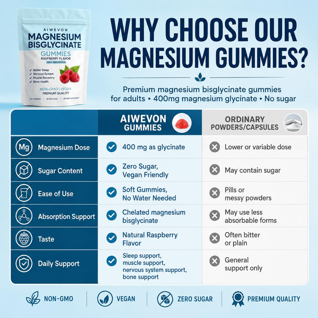 Magnesium bisglycinate gummies for digestive health