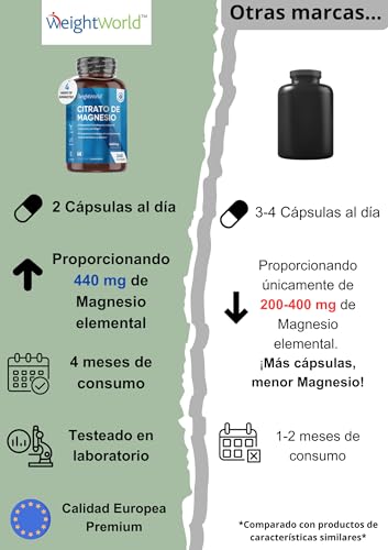 magnesium capsules for daily health