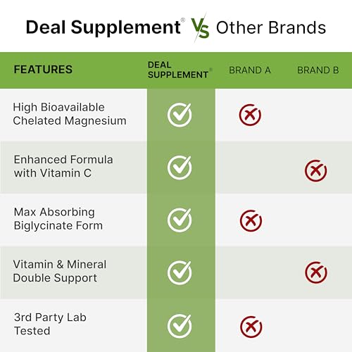 magnesium capsules for daily nutrition