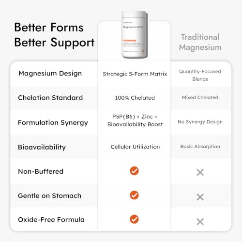 Magnesium capsules for daily wellness