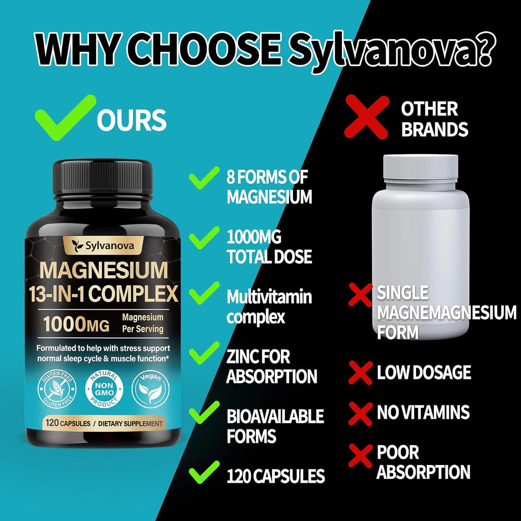 Magnesium capsules for heart health