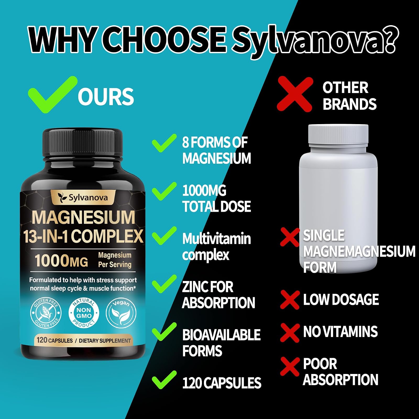 Magnesium capsules for heart health