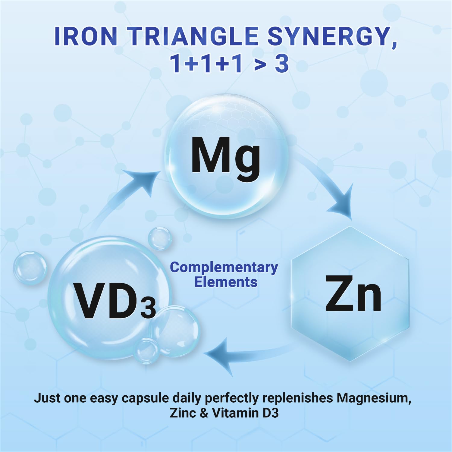 Magnesium capsules for improved sleep quality