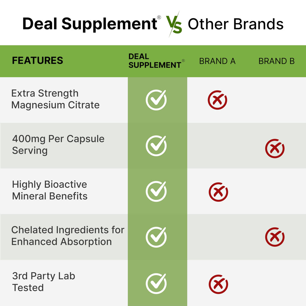 Magnesium capsules for overall health