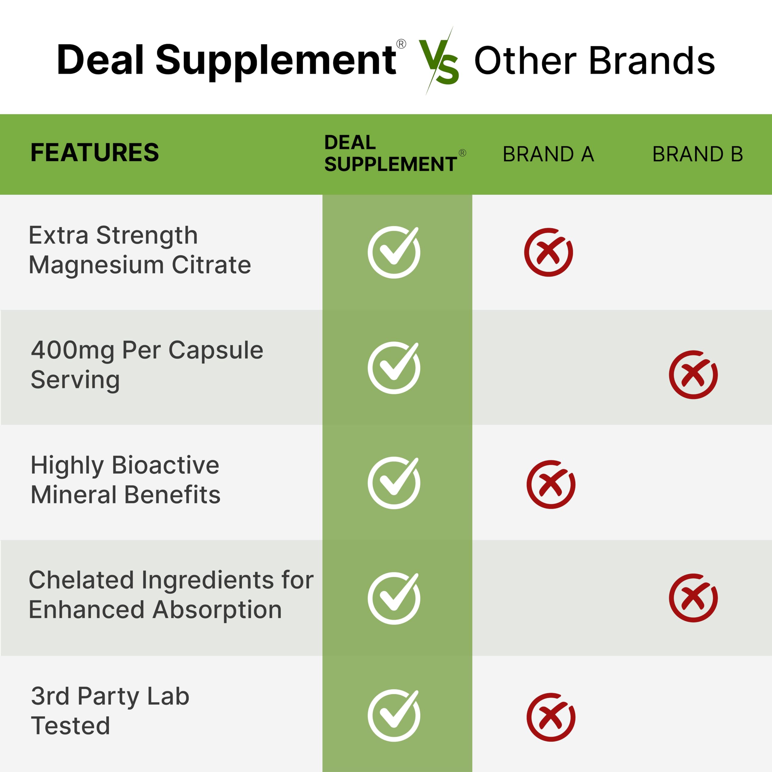 Magnesium capsules for overall health
