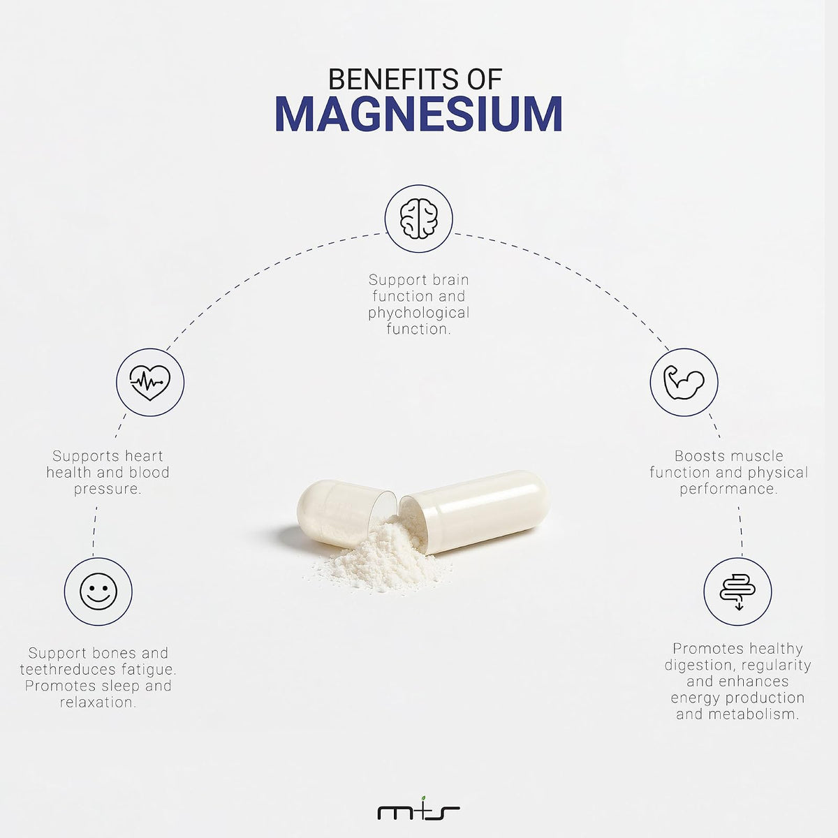 Magnesium capsules for stress relief