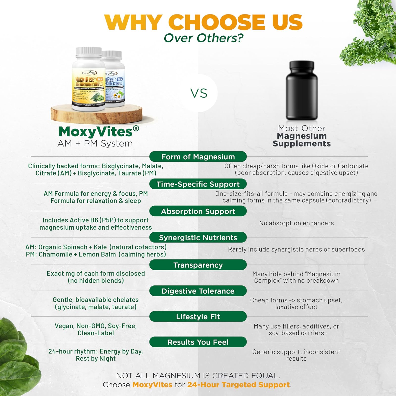 magnesium capsules for stress relief