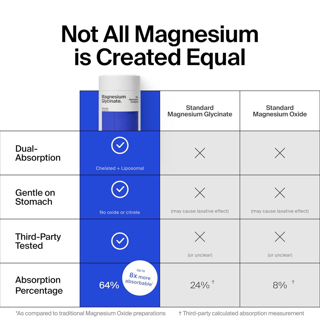 magnesium capsules for stress relief