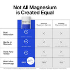 magnesium capsules for stress relief