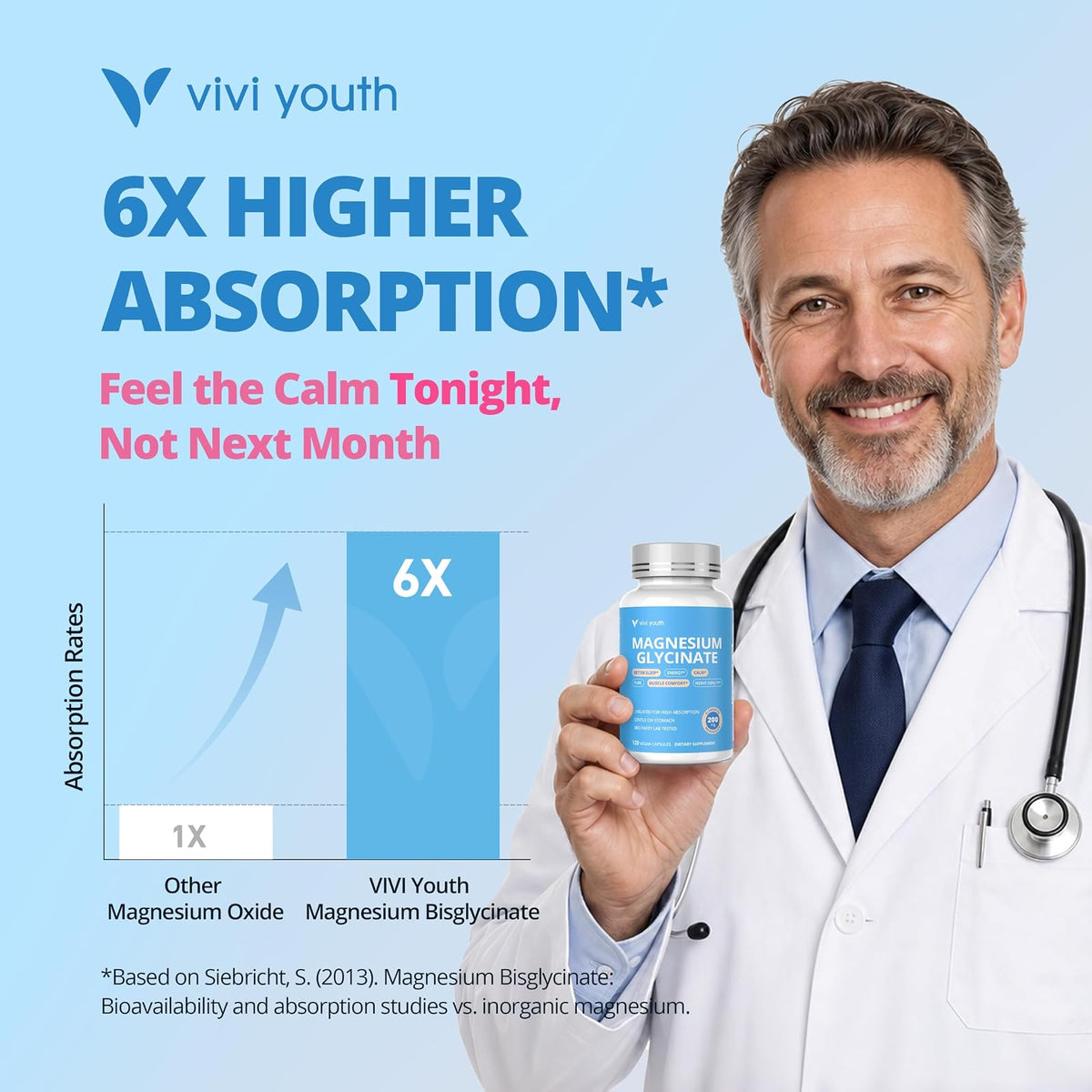 Magnesium capsules for stress relief