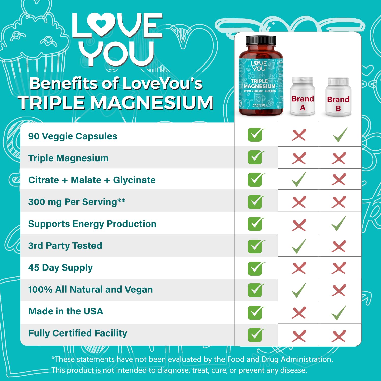 magnesium capsules for stress relief