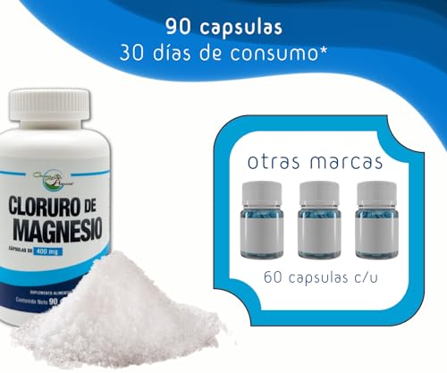 Magnesium Chloride for improved sleep quality